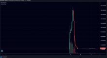 From $2 To $200 And Vice Versa In 20 Hours: Another Typical Day In DeFi