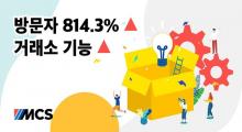 방문자수 800% 급증한 암호화폐 파생상품 거래소 MCS, 새로운 기능 업데이트 진행