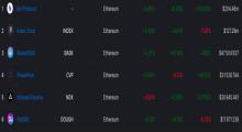 Vampire Attack or Innovation? Basketdao Storms the DeFi Index Scene
