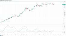 Sticky Situation: Strength Indicator Says Bears Have Taken Over Bitcoin