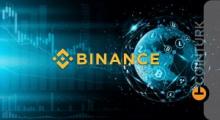 Binance’ten HOT, DOGE, CAKE ve WRX Yatırımcılarını İlgilendiren Yeni Listeleme