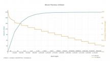 An Ode And Forthcoming Obituary To Bitcoin’s Four-Year Cycle
