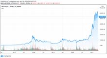 What is BitClout? This is Why You Should Care