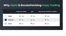 Alphr to Launch Permissionless Automated Mirror Trading in DeFi