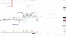 Ripple (XRP) Poised For More Gains, Prices Rebound From Q1 Support