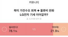 주식 투자자 10명 중 8명, “’12월의 강자’ LG전자 기세 이어갈 것”