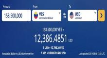 Venezuela’da Bitcoin fiyatı 600 dolar daha yüksek