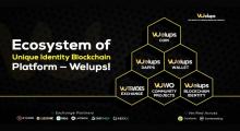 Welups – 2022’s Trendiest Identity Blockchain Platform For Digital Citizen