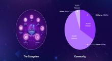 V2B Labs Opens the Gateway for Vietnamese Blockchain After 9th Global Blockchain Congress