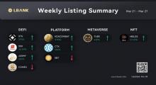 LBank Crypto Exchange Weekly Listing Report — March 28, 2022