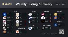 LBank Crypto Exchange Weekly Listing Report — April 6, 2022