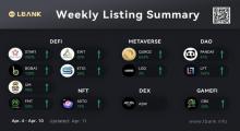 LBank Crypto Exchange Weekly Listing Report — April 11, 2022