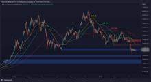 Bitcoin Reclaims $30K, Here’s the Next Target ot the Upside (BTC Price Analysis)