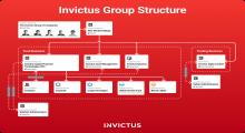Investors lost over $100M after Invictus Capital moved funds into UST, Celsius against their wishes