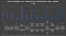 Blockchain ve Metaverse Temalı Türk Yatırım Fonları Haftalık Performans Tablosu (8-14 Ağustos)
