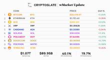 CryptoSlate Daily wMarket Update – Sept. 12