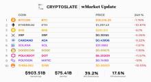 CryptoSlate Daily wMarket Update – Sept. 16 to Sept. 18