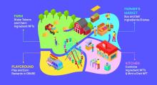 OneRare: The World’s First Foodverse Game Now Live on Mainnet