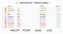 CryptoSlate Daily wMarket Update – Sept. 22: XRP lead gains as crypto market prints green candle