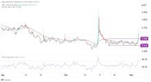 Crypto price predictions: PERP, SOL, BRISE