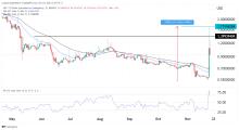 XNO price prediction as Nano goes vertical