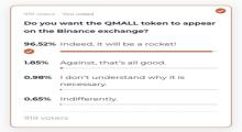 Биржа QMALL планирует листинг токена на Binance
