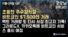 [굿모닝 비트코인] 1129 조용한 추수감사절…비트코인 $7,500선 거래, 백트 선물거래량 또 다시 사상 최고치 기록!