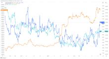 Vix hits highest level since Jan 6; DXY breaks 104