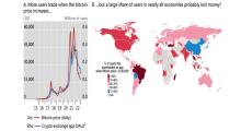 Laut BIS-Analyse –– haben die meisten Krypto-Anleger im Einzelhandel in den letzten 7 Jahren Geld verloren