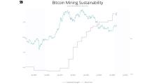 ESG-Analyst Daniel Batten enthüllt dynamische Diagramme, die Bitcoins nachhaltigen Energieverbrauch von 52,6 % zeigen –
