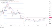Ethereum price prediction: Here’s why FRC collapse matters