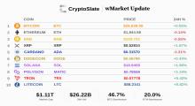 Beldex Price Chart Market Cap BDX Coin Essentials CoinLore