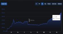 Cardano’s DeFi TVL surges past 500 million ADA amid growing ecosystem interest