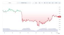 Will the BNB Price Recover After SEC Lawsuit and Can Ecoterra & DeeLance Provide Hope to Traders?