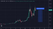 4-CHAN Meme Coin Rockets 306% – Is Wall Street Memes the Next Token to Explode?