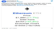 Ethereum (ETH) Yatırımcıları İçin Kötü Haber: Bu Sürpriz Token, ETH İçin İşleri Çok Zorlaştırdı!