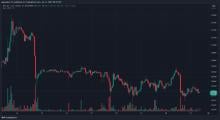 Bitcoin Ping Pongs at $30K as Synthetix (SNX) Leads Altcoin Rally: Market Watch