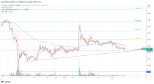 Cardano (ADA) Price Prediction: 28% Upswing Or 23% Drop Coming Next?