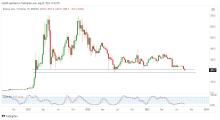 Binance price: BNB headwinds mount, bulls could fall off cliff