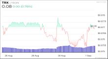 Haftaya Bu 5 Altcoin Alınır! Analistler Patlayıcı Olanları Seçti!