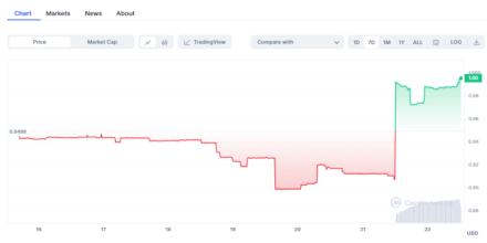 Взломан DeFi-протокол Linear Finance
