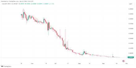 O ‘Deneysel’ Altcoin Fırladı: Traderlar Fırsata Atladılar!