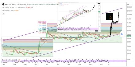Analistten Meteorik XRP Tahmini: Yüzde 48,025’lik Yükseliş!