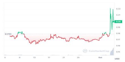 Raydium price prediction as momentum builds and Memeinator presale surge