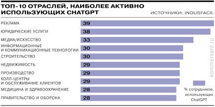 Искусственный интеллект: компании все чаще используют, а потребители не доверяют