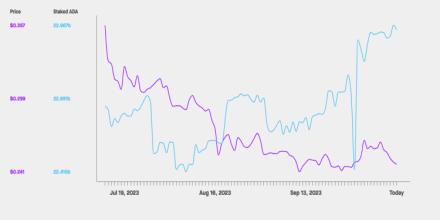 Cardano staking değerlemesi 5,7 milyar dolara ulaştı: Bu durum, ADA fiyatı için ne anlama geliyor?