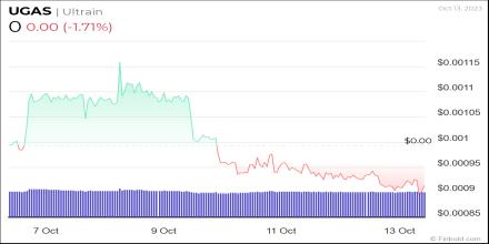Uzman Görüşü: Bu Ay İçinde Uzak Durmanız Gereken 3 Altcoin!