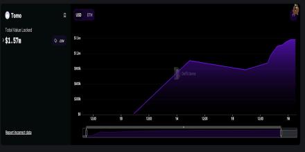 Over $1million Locked in Tomo & New Bitcoin City