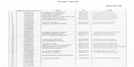 Израиль: палестинский ХАМАС получал USDT через Binance