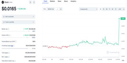 Sıcak Gelişme: Binance Listeli Bu Altcoin Gizemli Gönderiyle Fırladı!